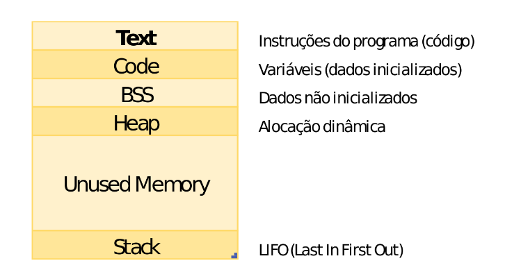 Linux Buffer Overflow - Parte 1 Shellcode em Assembly | H41stur